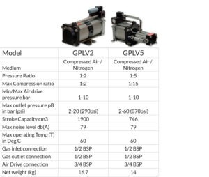 Air Amplifiers – Maximator UK