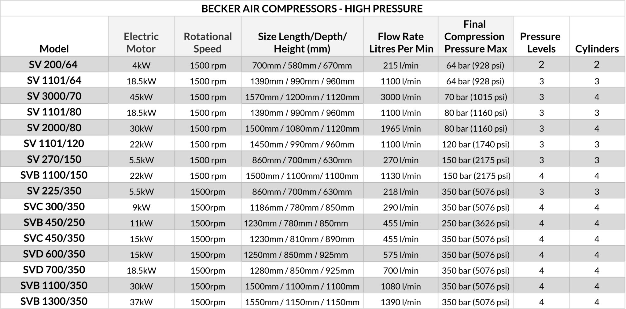 Becker Air Compressors – Maximator UK
