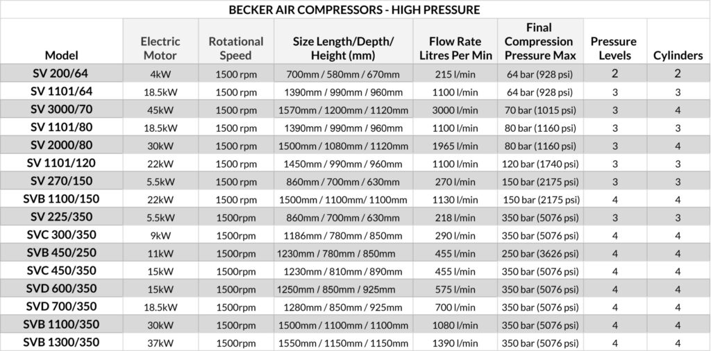 Becker Air Compressors – Maximator UK