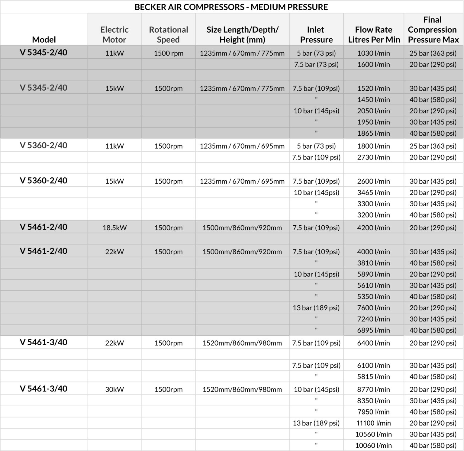 Becker Air Compressors – Maximator UK
