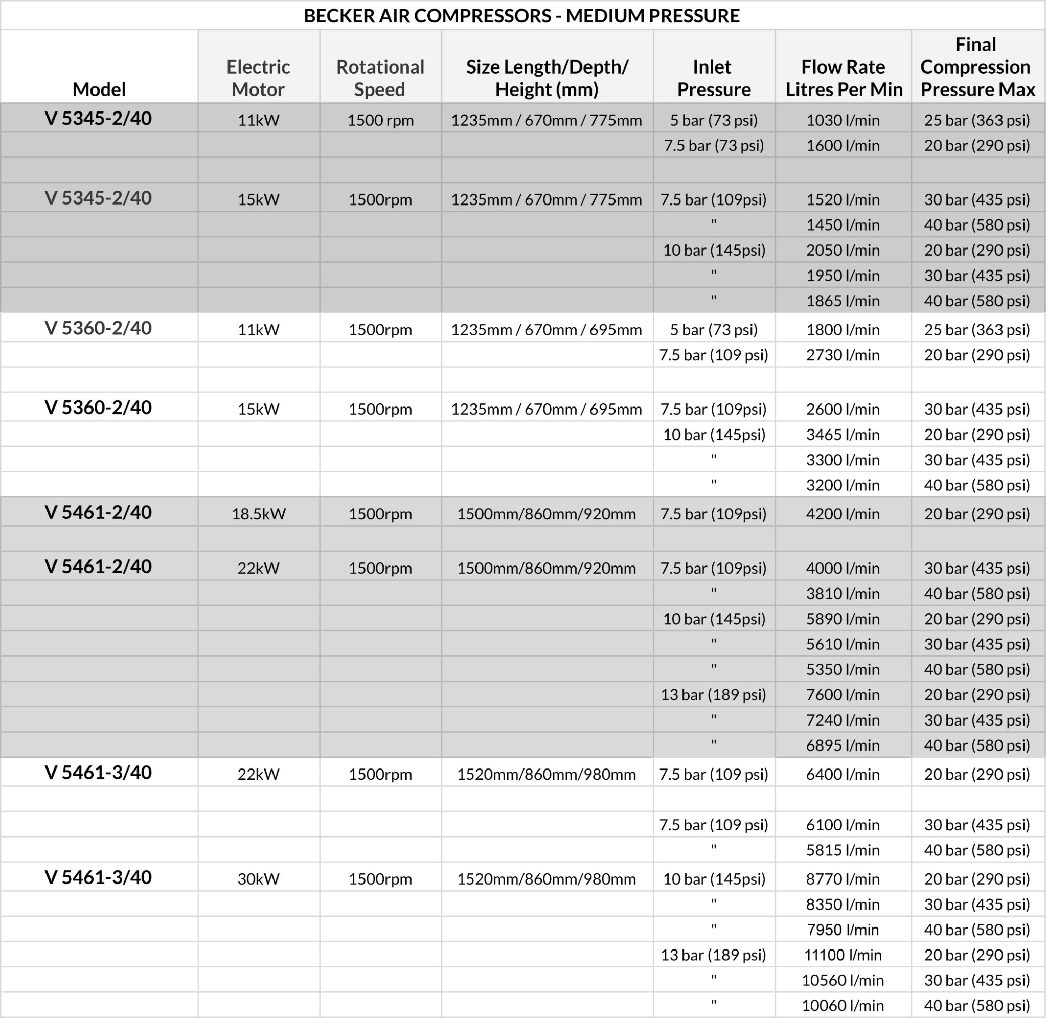 Becker Air Compressors – Maximator UK