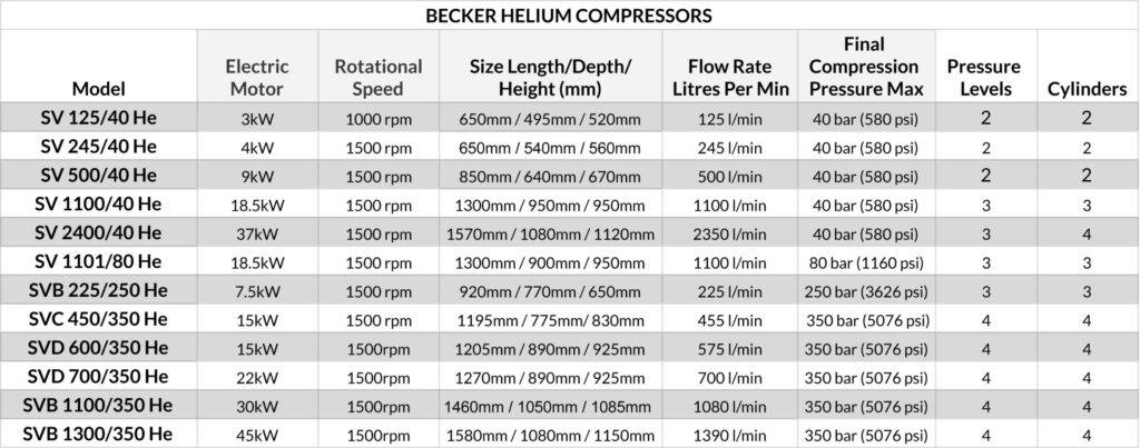 Becker Helium Compressors – Maximator UK