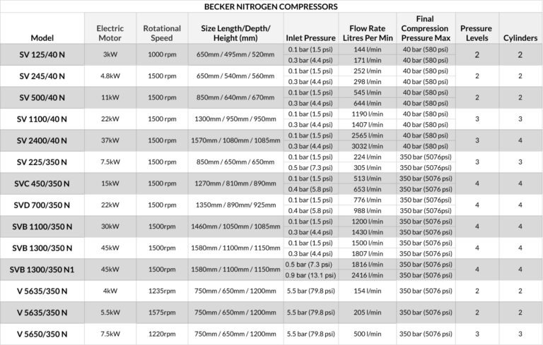 Becker nitrogen compressors – Maximator UK