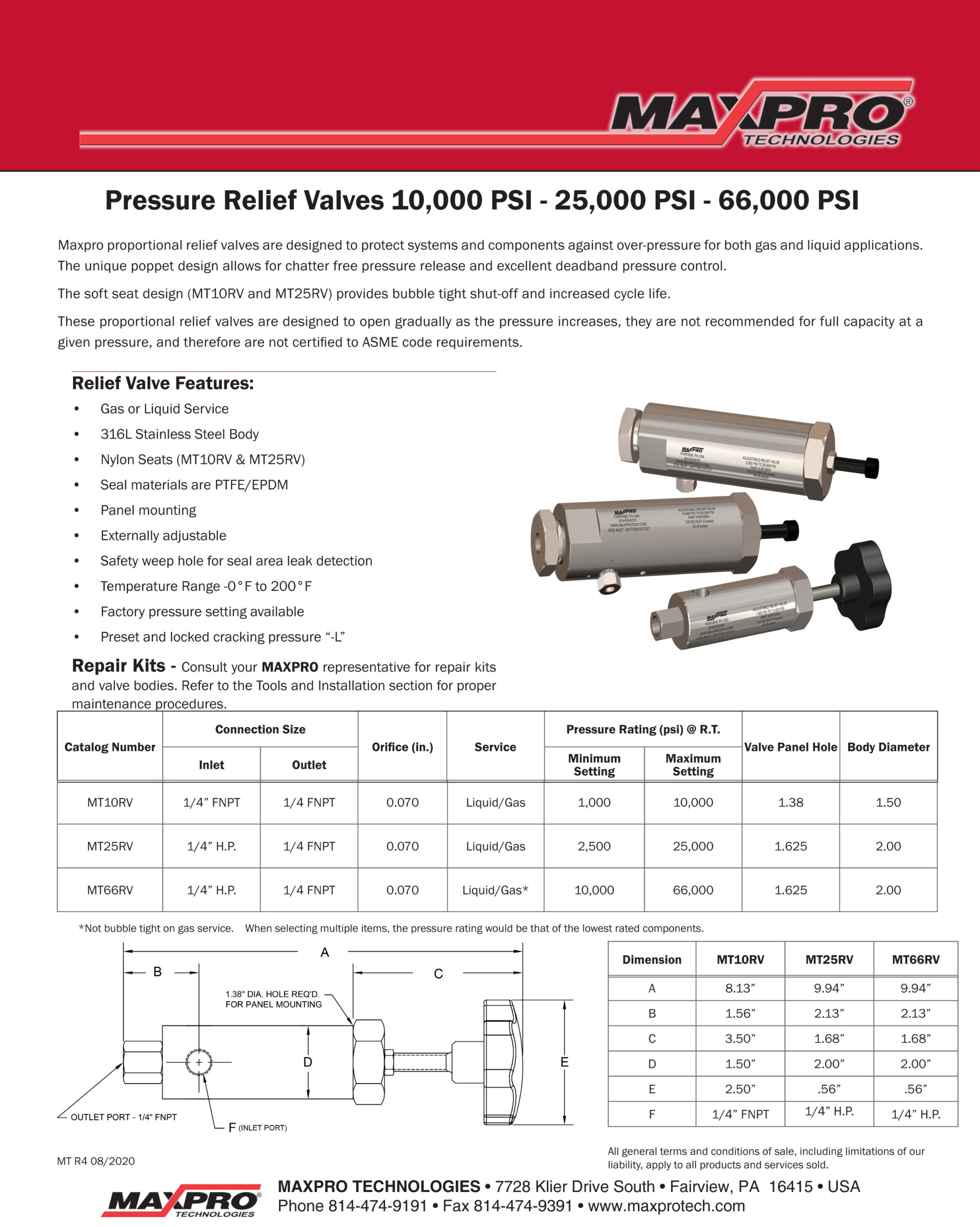 MaxPro Relief Valves – Maximator UK