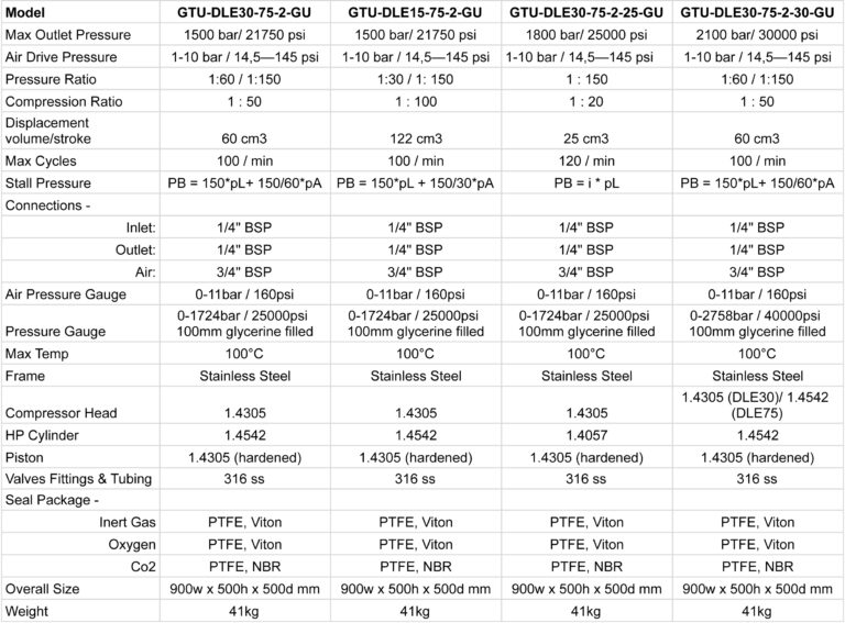 Portable gas Test units – Maximator UK