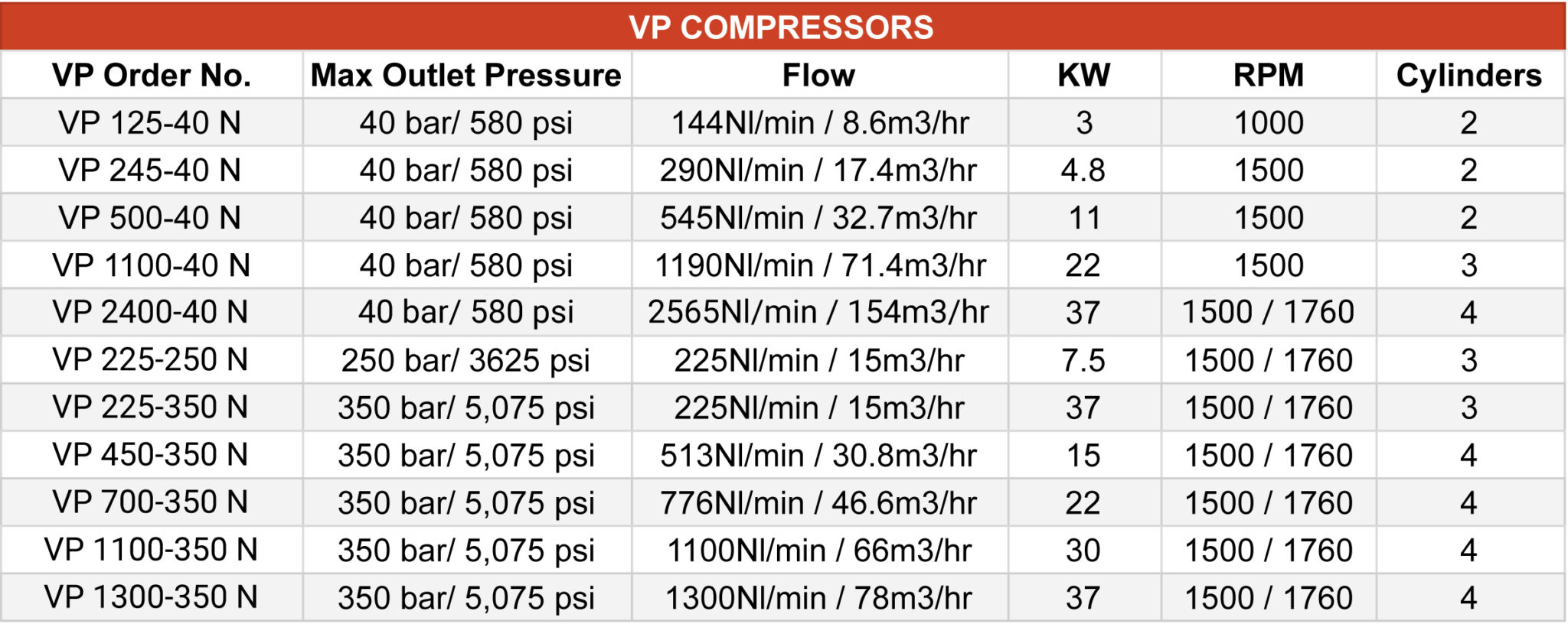 High Pressure Gas Compressor Units – Maximator UK