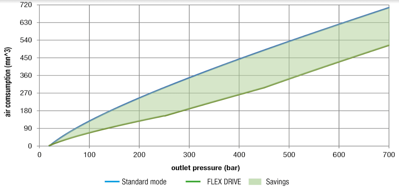 MaxH2 – Maximator UK