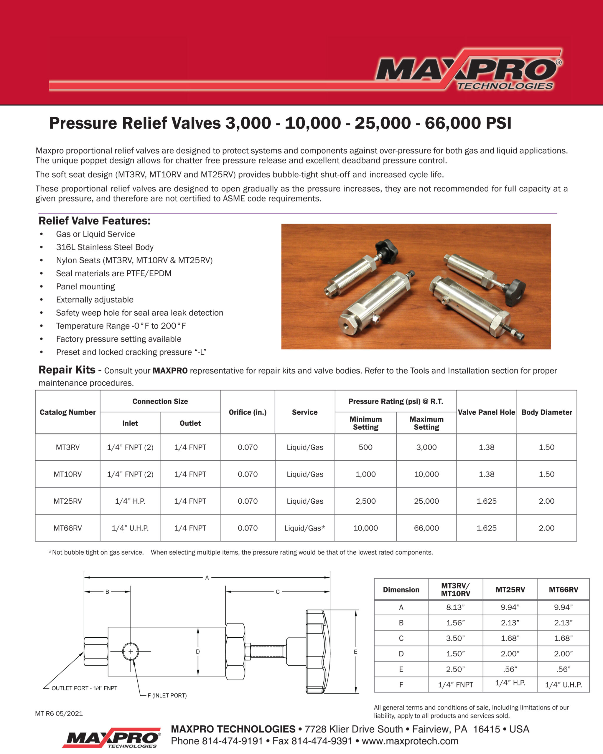 MaxPro Relief Valves – Maximator UK