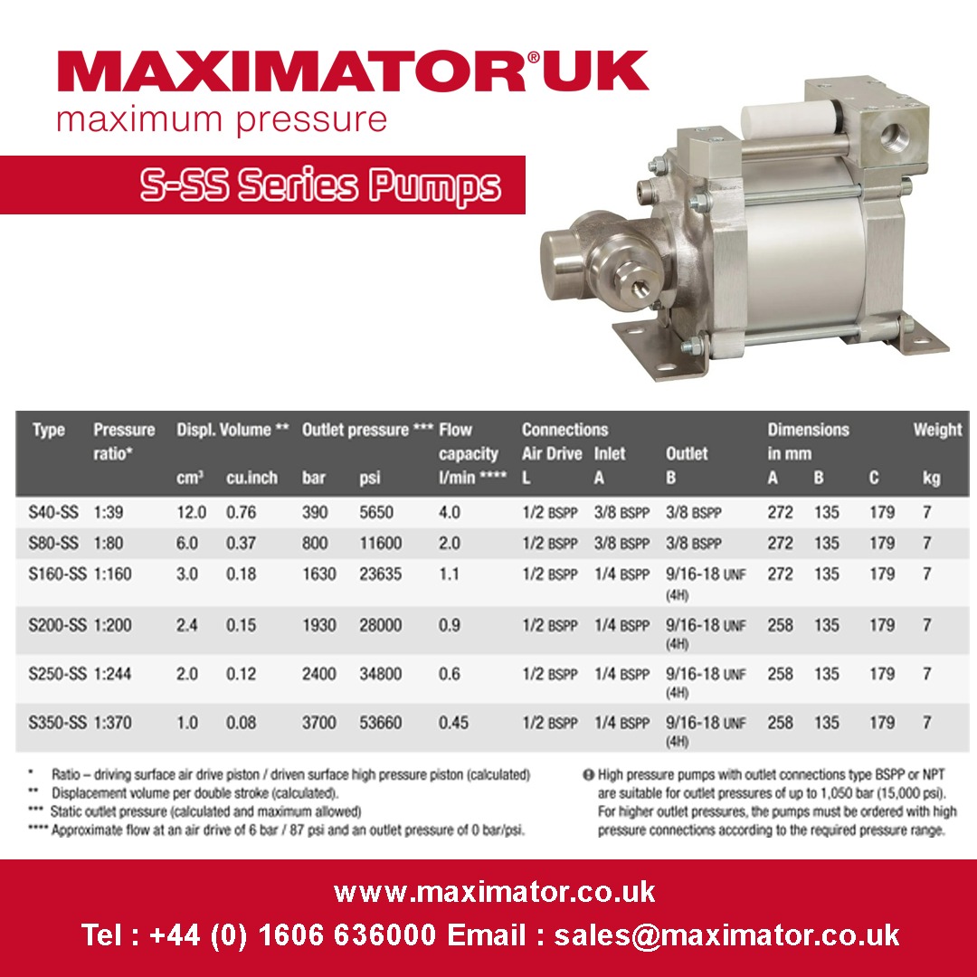 Pumps – Maximator UK